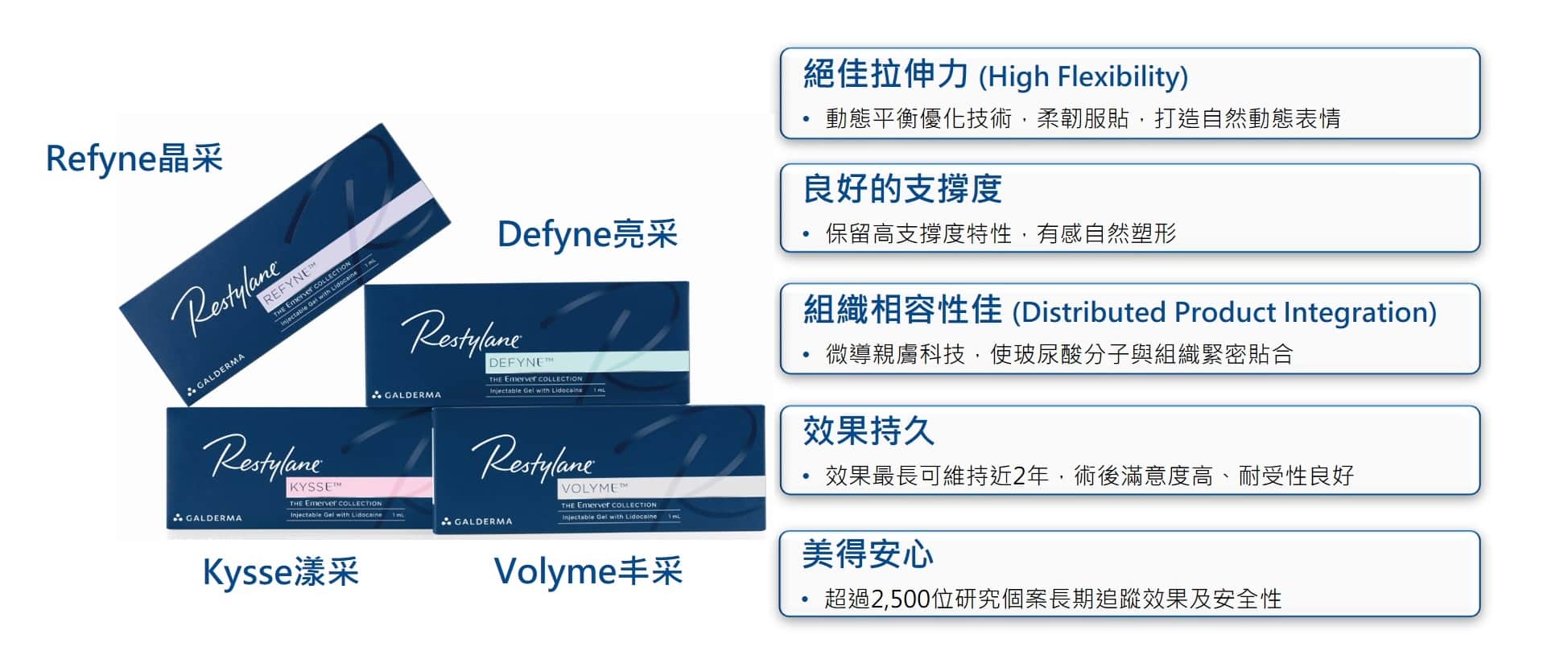 Restylane 瑞絲朗 OBT女神動態玻尿酸 - 動態表情更自然，線條更柔和 - 元晨診所